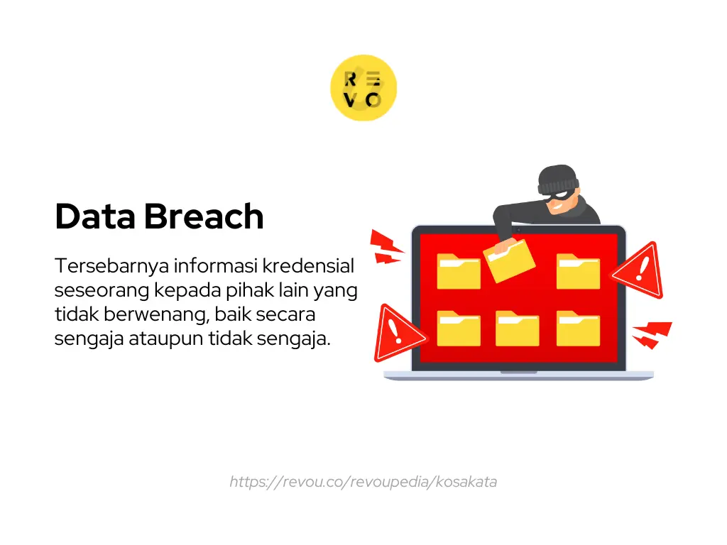 Apa itu Data Breach? Arti, Fungsi, Contoh, FAQs 2025 | RevoU
